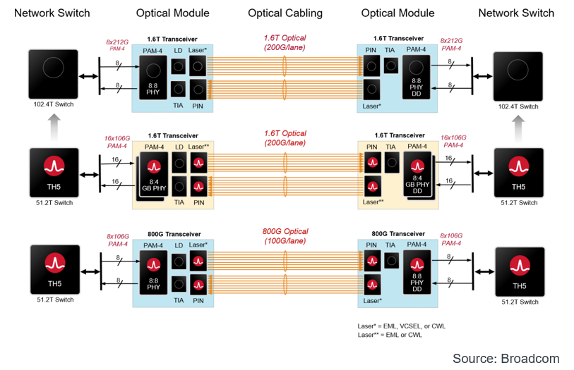 LightCounting :: LightTrends Newsletters